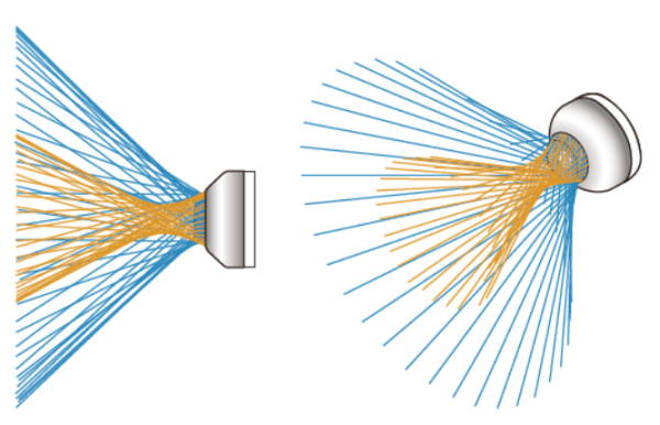 Micro Bell | Spray Painting Systems Company Singapore | A & K Intercorp